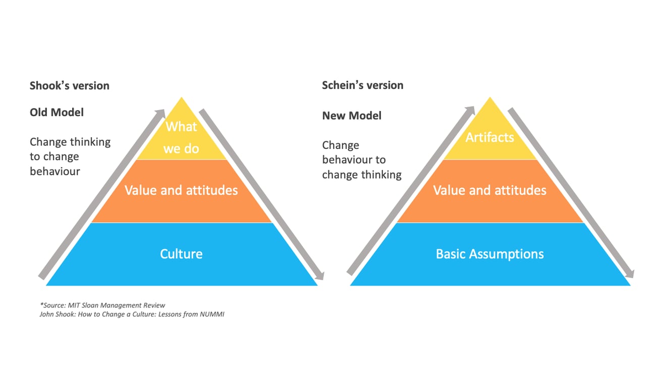 How To Create And Sustain A Continuous Improvement Culture 